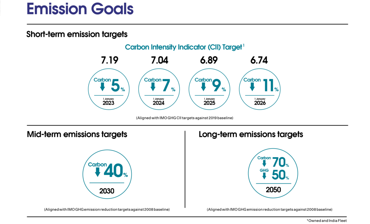 Emissions and Energy - BW LPG