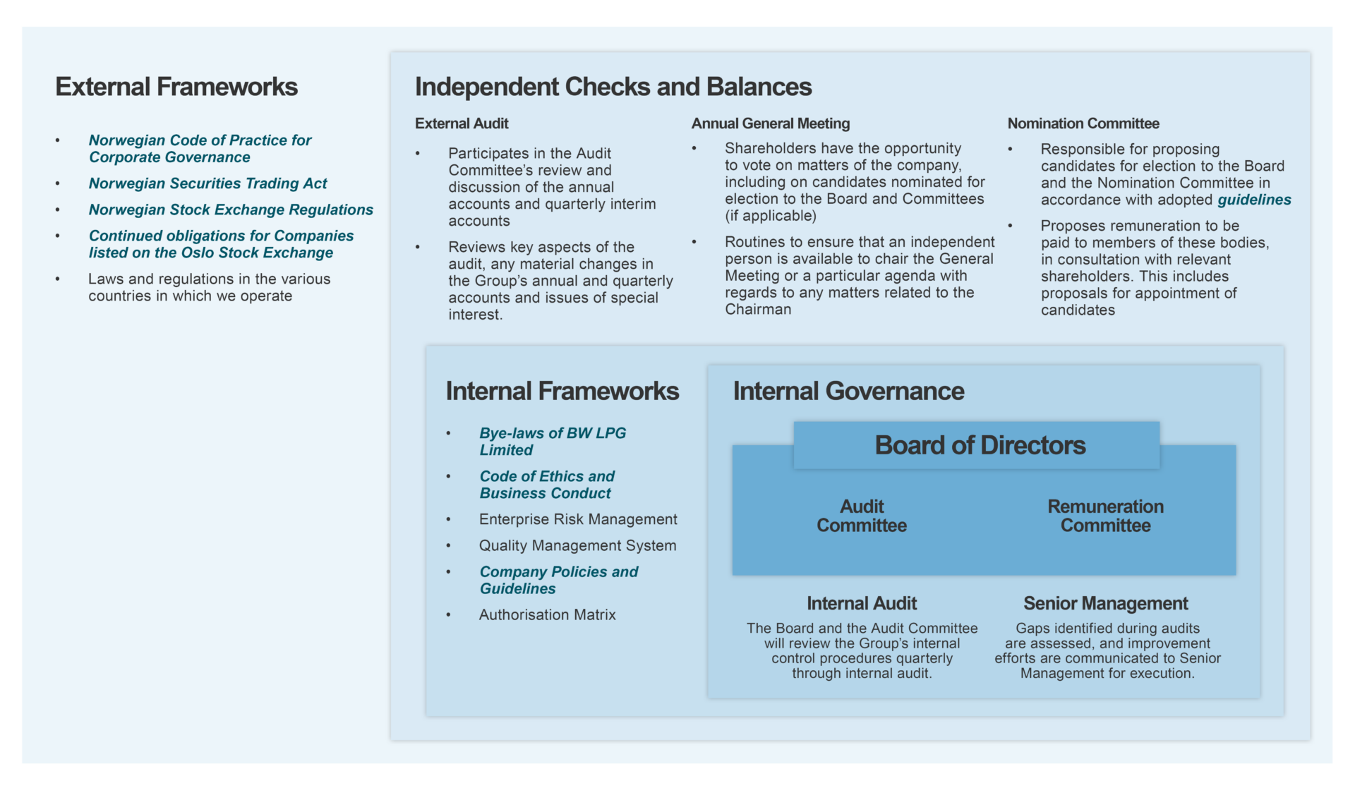 Transparency & Governance - BW LPG